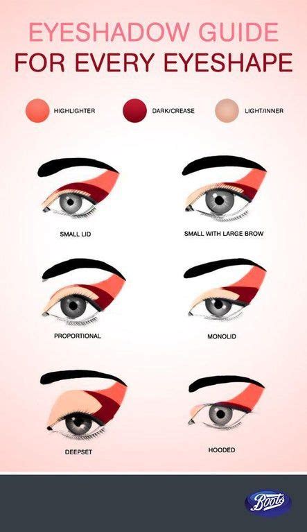 Eyeshadow Guide For Every Shape Artofit