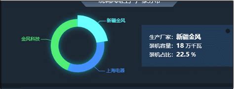 Echarts饼状图初始化默认高亮第一条数据并显示第一条数据的tooltip提示框pyecharts 初始化显示一条 Csdn博客
