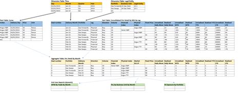 pnl reporting from endur kwa analytics