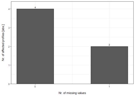 standardized comparison of workflows in mass spectrometry based bottom