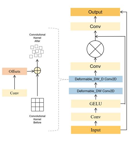 comparative schematic diagram of c2f structure and c2f dlka structure
