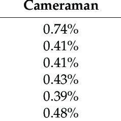 Noise Introduction Rates Of OS FCM Algorithm Download Scientific Diagram