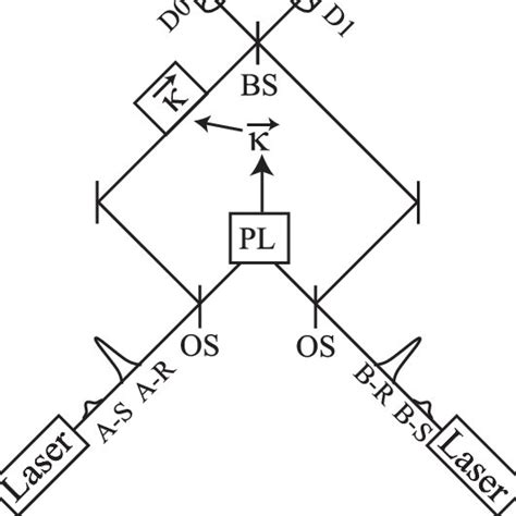Pdf Phase Encoding Schemes For Measurement Device Independent Quantum