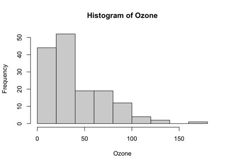 plot histogram of mice multiple imputed variable in r stack overflow