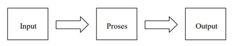 Praktikum 2 Operasi Input Output