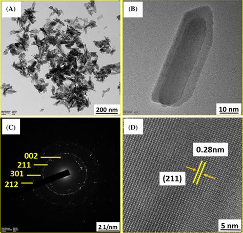 A B Hrtem Image Of H‐cp C Saed Pattern Of H‐cp D Lattice Download Scientific Diagram