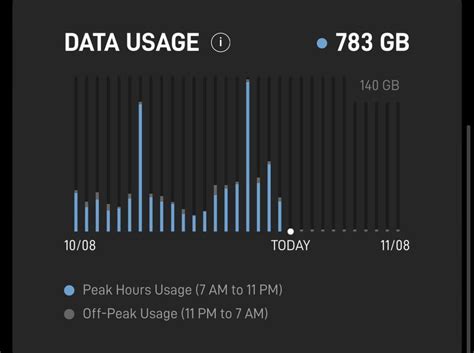 Data Usage Monitoring R Starlink