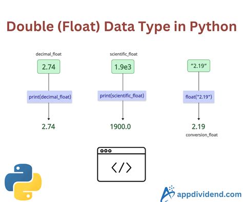 Double Float Data Type In Python