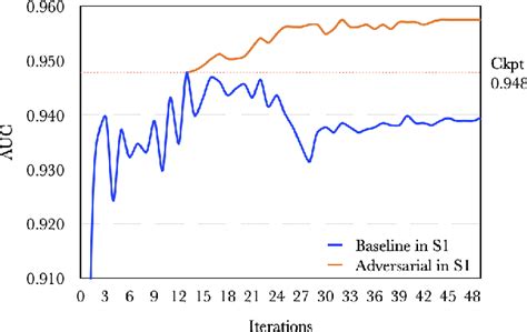 Figure 1 From Enhancing Classification Performance In Knee Magnetic