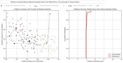 K Means Clustering Applied Machine Learning In Python
