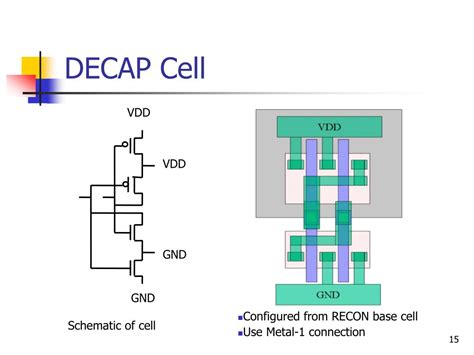 Ppt Reconfigurable Eco Cells For Timing Closure And Ir Drop