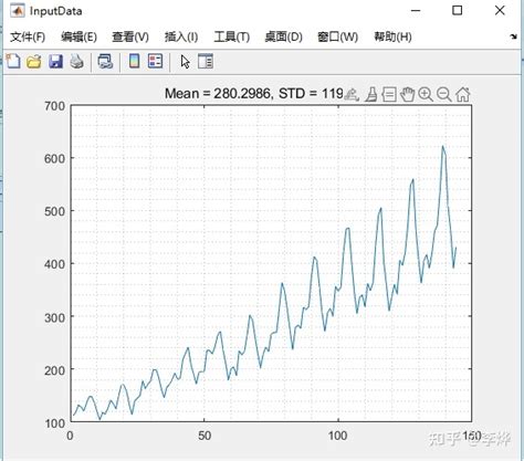 【matlab第8期】基于matlab的贝叶斯bayes算法优化lstm长短期记忆网络的时间序列预测模型，含源代码中文注释，保姆级教学 知乎