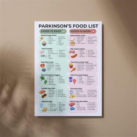 Parkinsons Food List Printable Pdf For Symptom Management