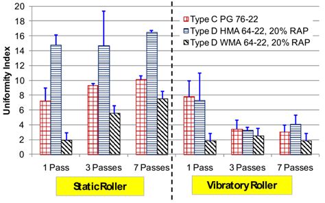 Uniformity Index At The Top Half Of Field Cores Download Scientific Diagram