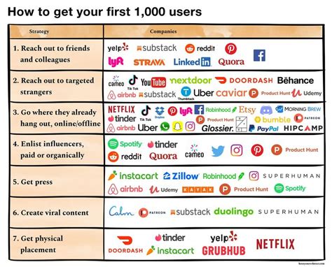 Kjael Skaalerud On Linkedin Saas Microsaas Startups Gtm Privateequity