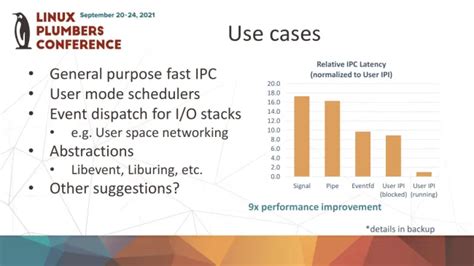 Intels User Interrupts With Sapphire Rapids Looking Quite Great For Faster Ipc Phoronix