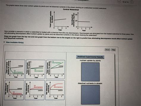 Answered The Graphs Below Show Total Nutrient… Bartleby