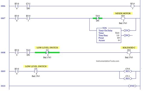 Plc Programming Example For A Batch Process Instrumentationtools