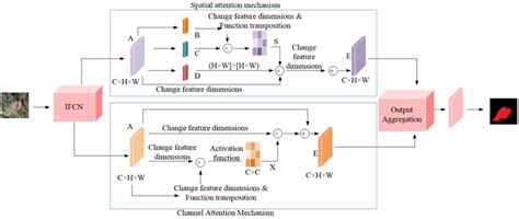 Application Of Optimized Cnn Algorithm In Landslide Boundary Detection Extrica