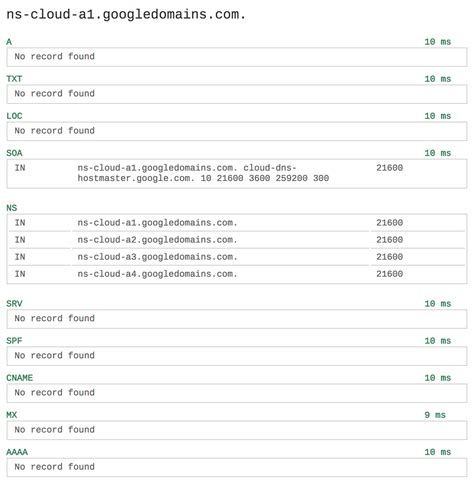 domain name system mx and cname records not updating server fault