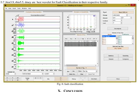 Figure 6 From A Comparison Of Different Mother Wavelet For Fault Detection And Classification Of