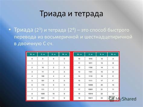 Презентация на тему Системы счисления Что такое система счисления Система счисления это