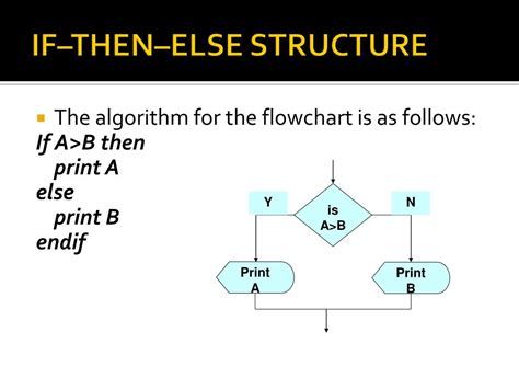 PPT ALGORITHMS AND FLOWCHARTS PowerPoint Presentation Free Download ID