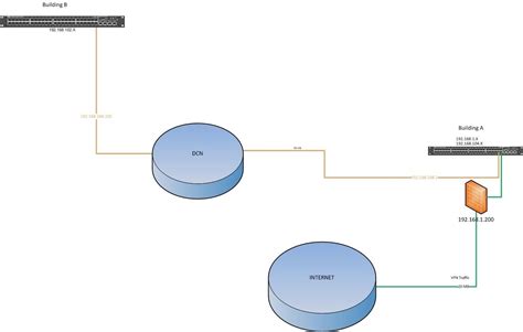 dell layer 3 routing issues networking spiceworks community