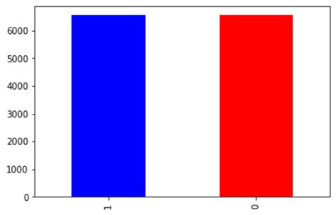 7 Smote Variations For Oversampling Kdnuggets