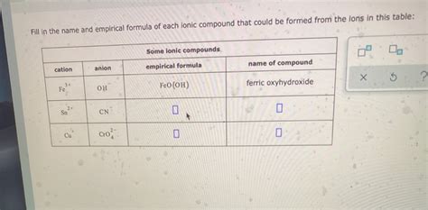 solved fill in the name and empirical formula of each ionic