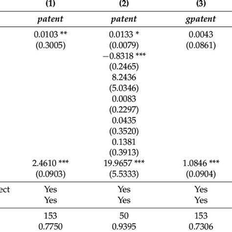 Replace Core Explanatory Variable Download Scientific Diagram