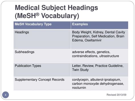 Ppt Medical Subject Headings Mesh Powerpoint Presentation Free Ppt Medical Subject Headings Mesh Powerpoint Presentation Free