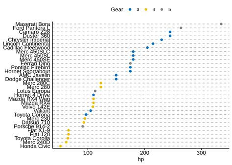 Chapter 48 Brief Introduction And Tutorial Of Ggpubr Package Fall