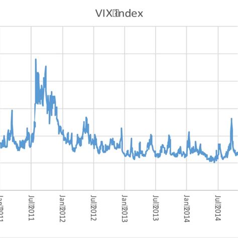 43 Implied Volatility Download Scientific Diagram