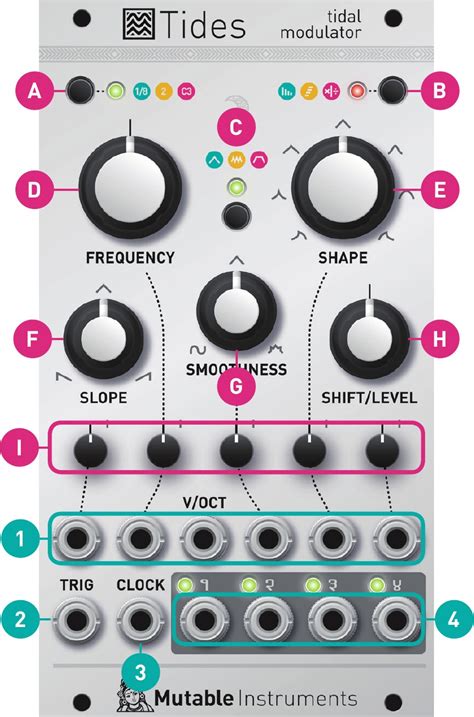 mutable instruments tides tidal modulator manual manualslib