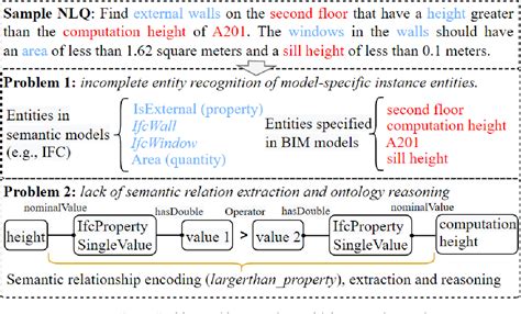 Figure 1 From An Ontology Aided Natural Language Based Approach For