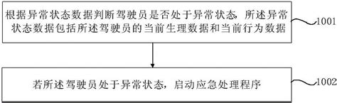 Method And System For Detecting Abnormal State Eureka Patsnap