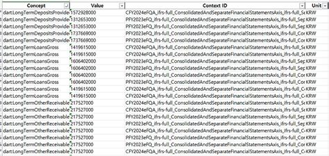 Xbrl 원문 파이썬python으로 분석하기2