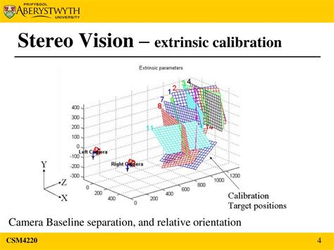Ppt Geometric And Radiometric Camera Calibration Powerpoint Presentation Id2562208