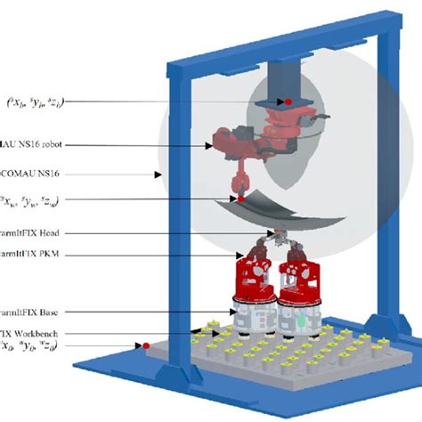 Cad Model Of The Heterogeneous Multi Robot Setup For Sheet Metal