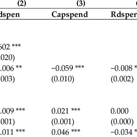 Instrumental Variable Analysis Download Scientific Diagram