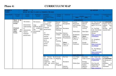 G9 Mapeh Curriculum Map 1st Q New Formatpdf