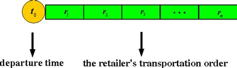 figure 1 from a credibilistic mixed integer programming model for time