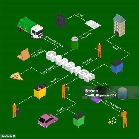 쓰레기 재활용 개념 인포 그래픽 광고 3d 아이소메트릭 보기 벡터 3차원 형태에 대한 스톡 벡터 아트 및 기타 이미지 3차원