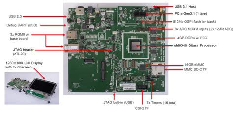 TI S First Bit SoC Debuts On Linux Driven Phytec Module