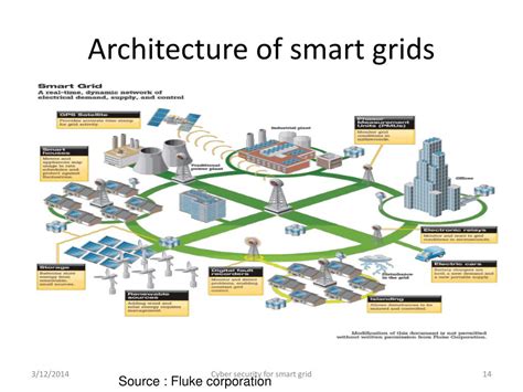 Ppt Smart Grid Communication Security Powerpoint Presentation Free