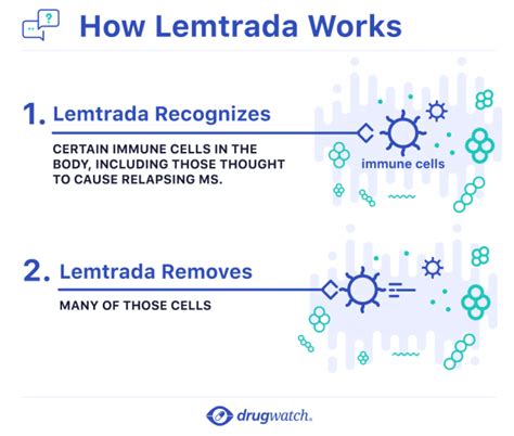 Lemtrada Iv Infusions To Treat Relapsing Multiple Sclerosis