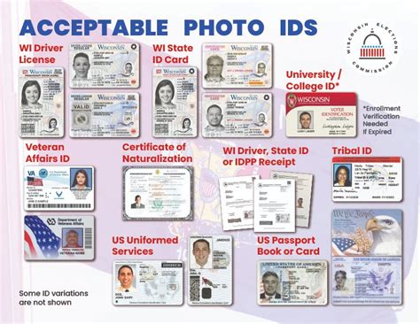 How To Obtain An Id For Election Day Wtmj