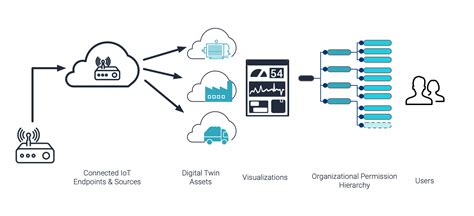 Exosite Overview Exosite Documentation