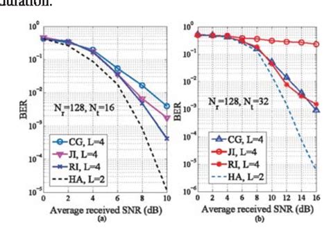 Modified Richardson Iteration Semantic Scholar